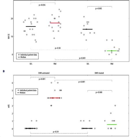 Typical Cerebral Infarct Evolution In An Acute Ischemic Stroke Of The