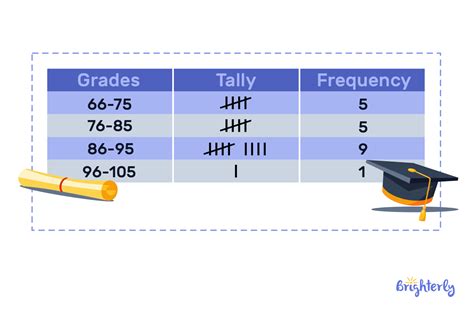 Frequency Distribution Worksheets Free Frequency Distribution