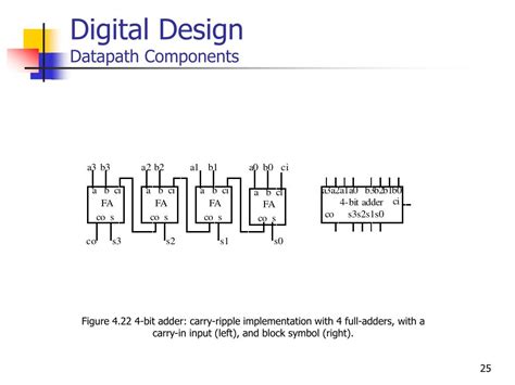 Ppt Digital Design Datapath Components Powerpoint Presentation Free Download Id1812939