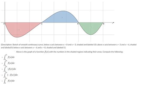Solved 8 8 5 10 Description Sketch Of Smooth Continuous