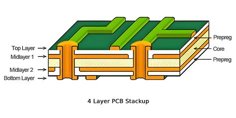 Pcb Design Evolution From Silent Component To Invisible Architect 6 Core Strategies For