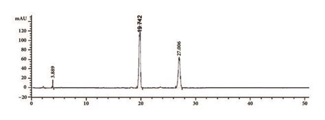 Hplc Profile Of The Sc Co2 Extract Of The Leaves Of P Frutescens Var Download Scientific