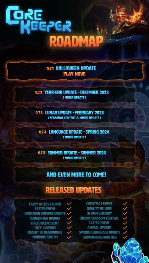 Roadmap Core Keeper Wiki Fandom