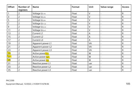 Modbus Siemens Pac2220 Integration Errno 104 Connection Reset By Peer