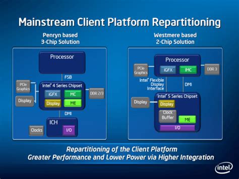 Intel Reveals Westmere 32nm Roadmap Techgage