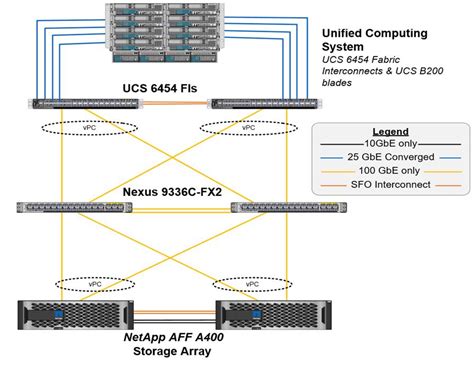 FlexPod Datacenter For Microsoft SQL Server 2019 And VMware VSphere 6 7 Cisco