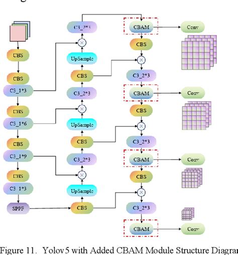 Figure 1 From Research On Small Object Detection Algorithm Based On