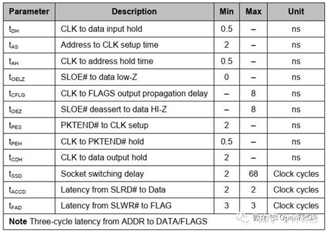 Fpga和usb3 0通信 联合测试（一） 知乎