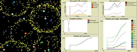 Netlogo Implementation Of The Proposed Model This Figure Shows The