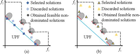 Figure 3 From Even Search In A Promising Region For Constrained Multi