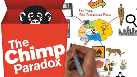 The Chimp Paradox Mind Management Tool For Happiness And Success By