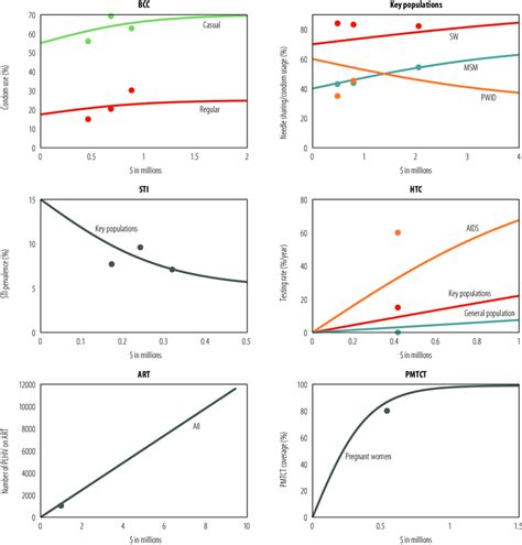 Figure A Example Logistic Curves Download Scientific Diagram