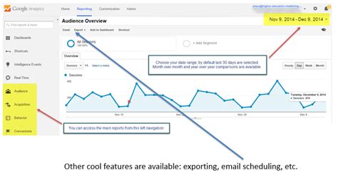Google Analytics Made Easy A Crashcourse For Education Marketers