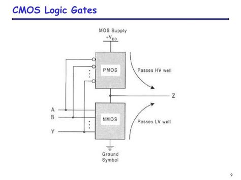 PPT CMOS Logic Circuits PowerPoint Presentation Free Download ID