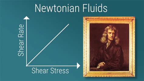 Rheometer Lab Background And Theory YouTube