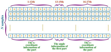 Optimizing Two Dimensional Irregular Pattern Packing With Advanced Overlap Optimization Techniques