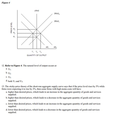 Solved 12 Refer To Figure 4 The Natural Level Of Output Chegg Com