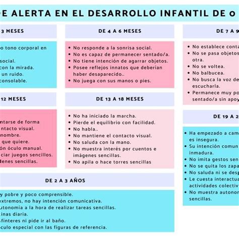 Señales De Alerta En El Desarrollo Infantil De 0 A 3 Años Artofit