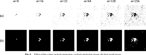 Figure 3 From A Fast Fabric Defect Detection Framework For Multi Layer Convolutional Neural