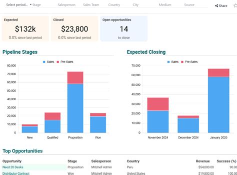 Odoo CRM Kuwait Azkatech