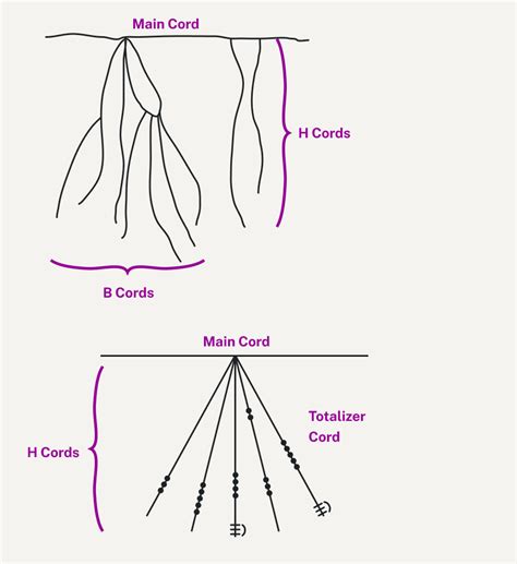 Early Counting Systems Learn It 3 Quantitative Reasoning