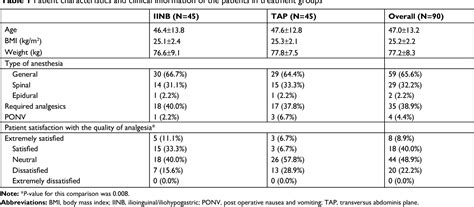 Figure 1 From Ilioinguinal Iliohypogastric Nerve Block To Transversus Abdominis Plane Block For