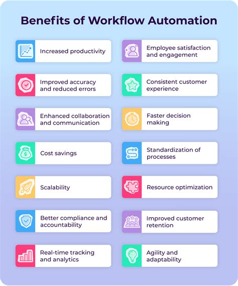 14 Benefits Of Workflow Automation For Business Success