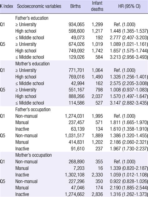 The Joint Effects Of Deprivation Quintiles And Socioeconomic Variables
