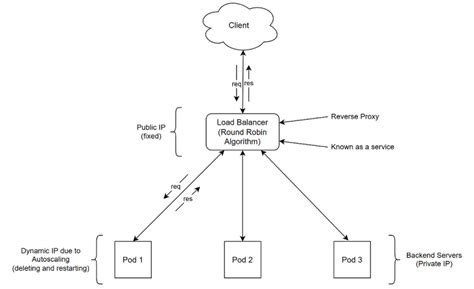 Getting Started With Kubernetesk8s Akshat Jain