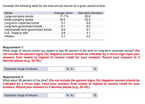 Solved Consider The Following Table For The Total Annual