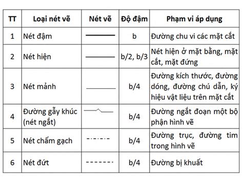hướng dẫn đọc bản vẽ xây dựng dân dụng Tanggiap TangGiap Net