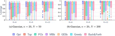 Figure C From Towards Scalable Bayesian Learning Of Causal DAGs Semantic Scholar