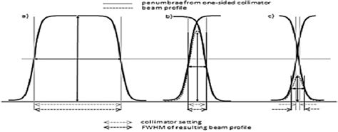 Figure 1 From Prospective Monte Carlo Simulation For Choosing High Efficient Detectors For Small