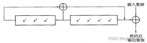 基于fpga的ofdm基带发射机的设计与实现 ofdm fpga csdn博客