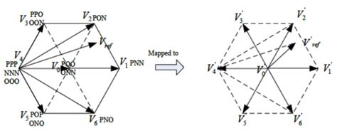 Plecs Ti C2000嵌入式代码生成 应用范例13（122）：并网三电平npc逆变器的svpwm控制 知乎