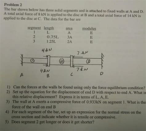 Solved Problem The Bar Shown Below Has Three Solid Chegg