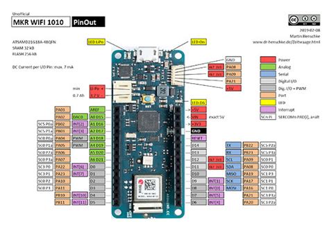 Mkr1010 Pinout Picture Mkr Wifi 1010 Arduino Forum