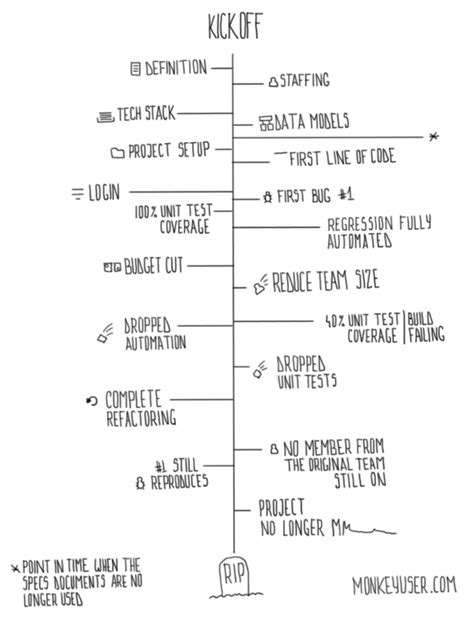 Eugene Zozulya On Linkedin Askmehow Innovation Development Technology Agile