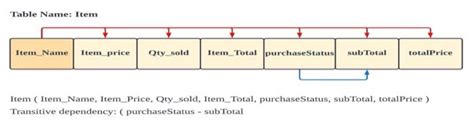 Solved Subject Database Concept And Design Based On NF Chegg Com