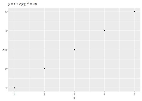 R How To Add A Complex Label With Italics And A Variable To Ggplot Stack Overflow