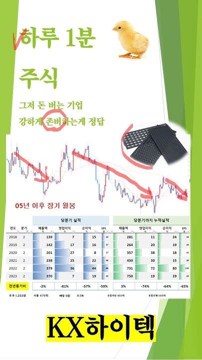 당장 망하지 않을 반도체 소재주 Kx하이텍 주가 배당 및 실적전망 아재주식 Youtube