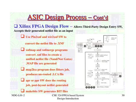 Ppt Eecse 324 Fpga Based System Design An Introduction Powerpoint