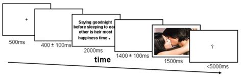 Experimental Design For A Single Trial To Give An Example The Neutral Download Scientific