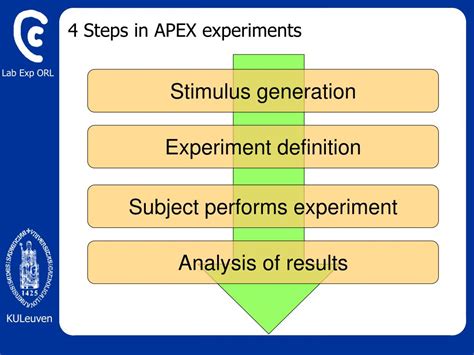 PPT APEX 2 0 PowerPoint Presentation Free Download ID 6720131