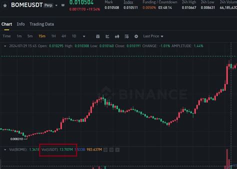 트레이딩뷰 거래량지표엔 Usdt 표시 안됨 자유게시판 코인판