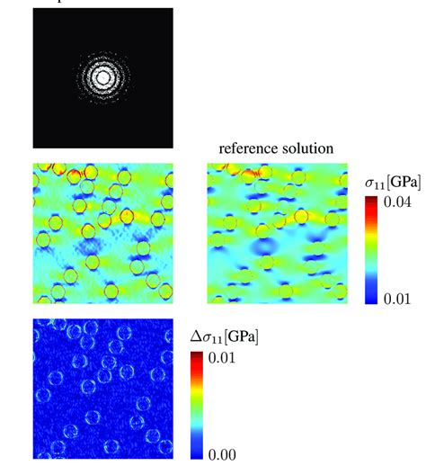 Microstructural Fields For The 2d Elastic Microstructure With Several