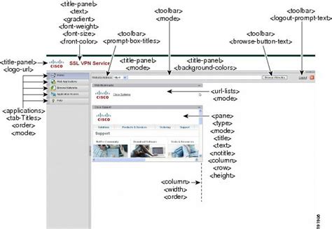 Cli Book 3 Cisco Asa Series Vpn Cli Configuration Guide 98