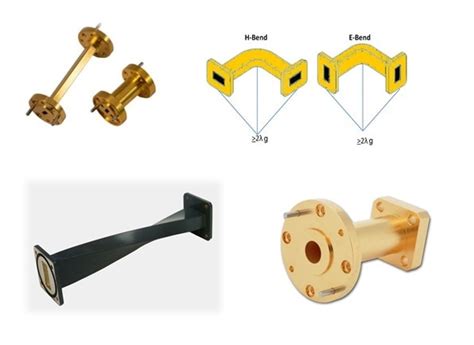Waveguide Products At Price Inr 25000 In New Delhi Synergy Telecom P