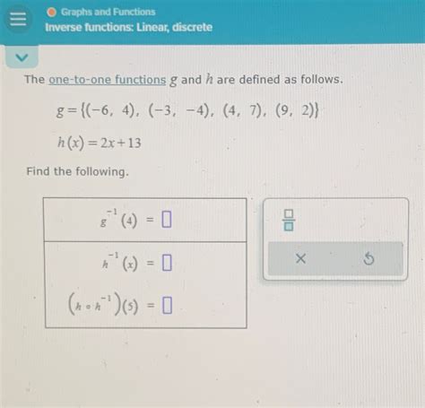 Solved Graphs And Functionsinverse Functions Linear