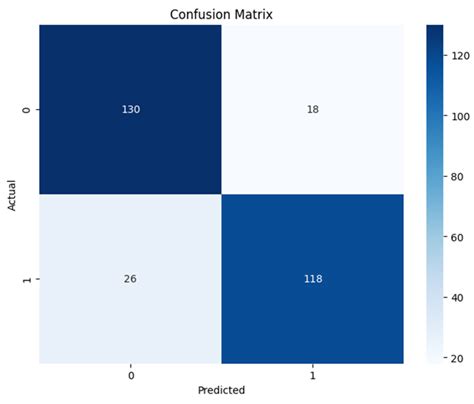 Multimodal Data Fusion For Depression Detection Approach
